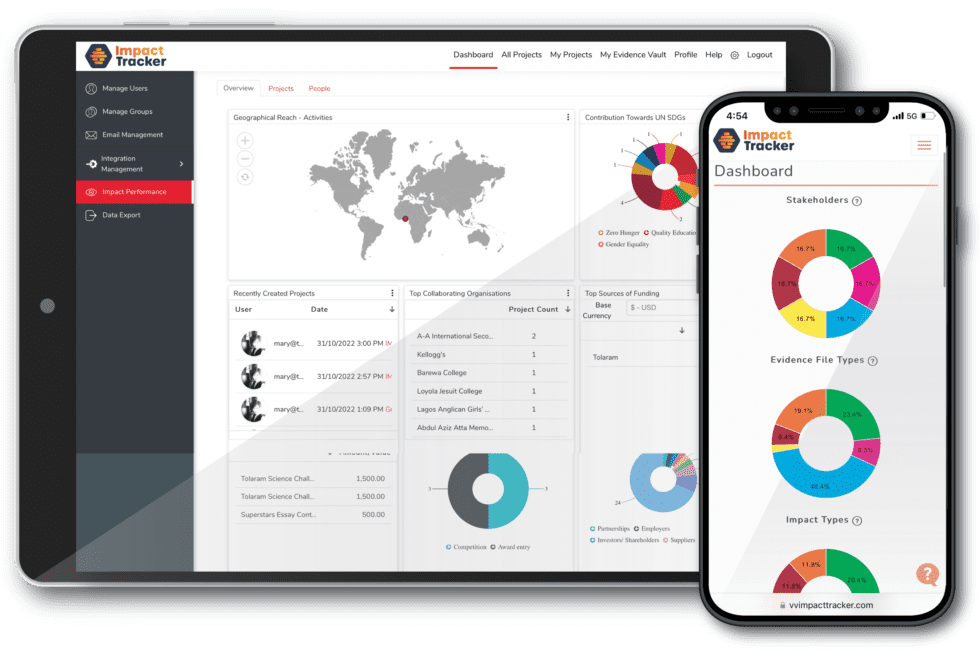 ImpactTracker - hivve